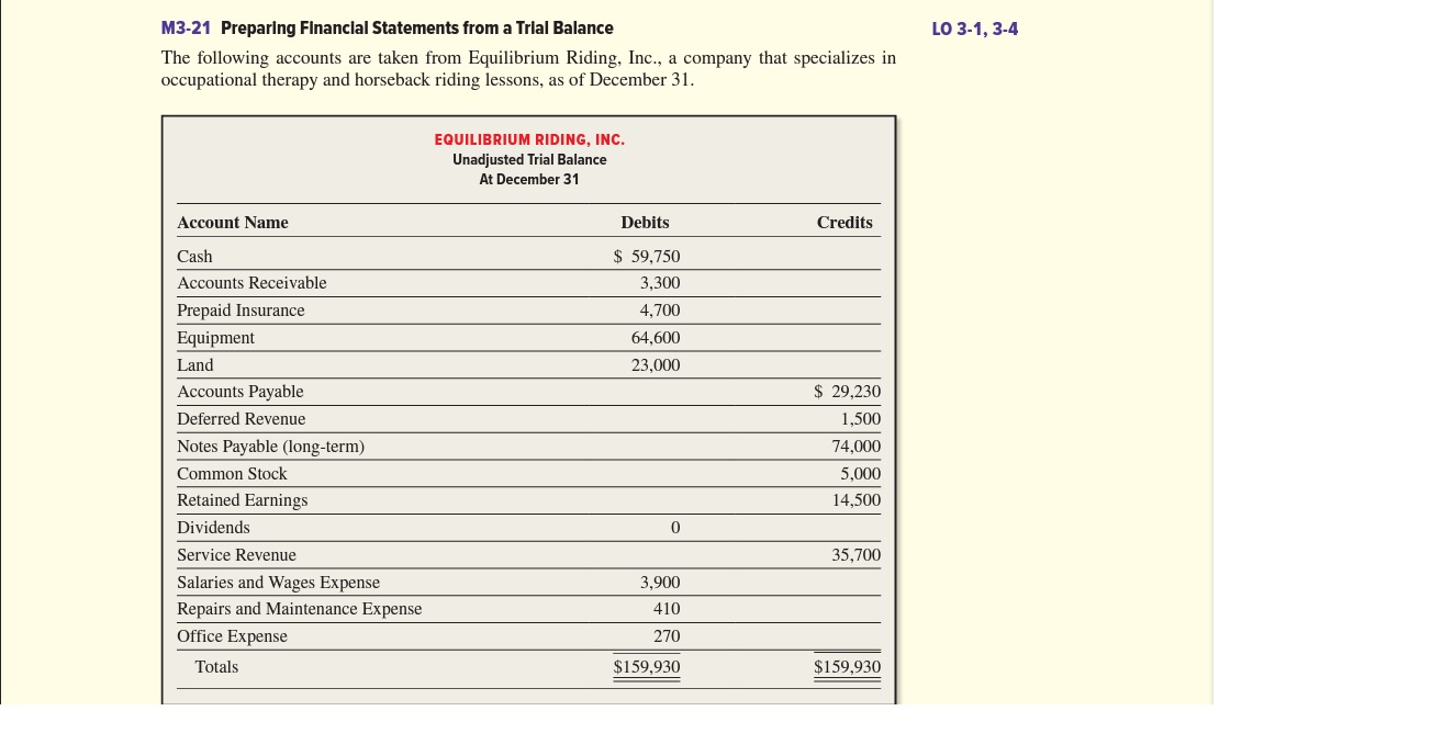 Solved This assignment is based on Textbook Exercise- M3 -21 | Chegg.com