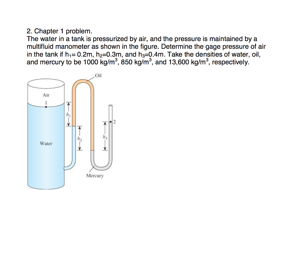 Solved 2. Chapter 1 problem The water in a tank is | Chegg.com