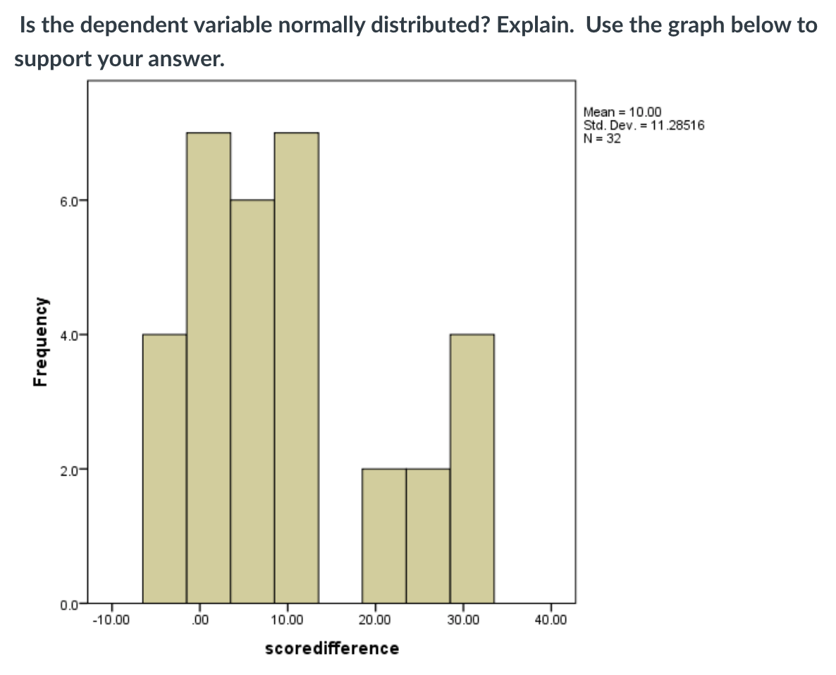 Solved Is the dependent variable normally distributed? | Chegg.com