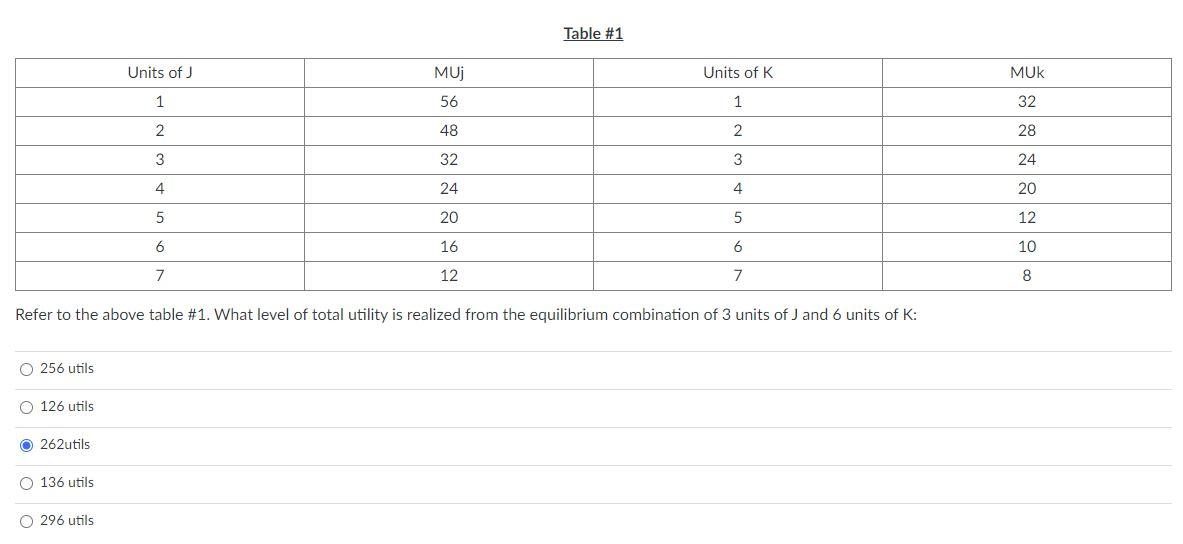 Solved Table #1 Units of MU; Units of K MUK 1 56 1 32 2 48 2 | Chegg.com