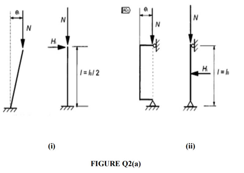 Solved Figure Q2(a) illustrates TWO (2) different types of | Chegg.com