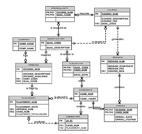 Solved Q1. For each of the identified candidates that | Chegg.com