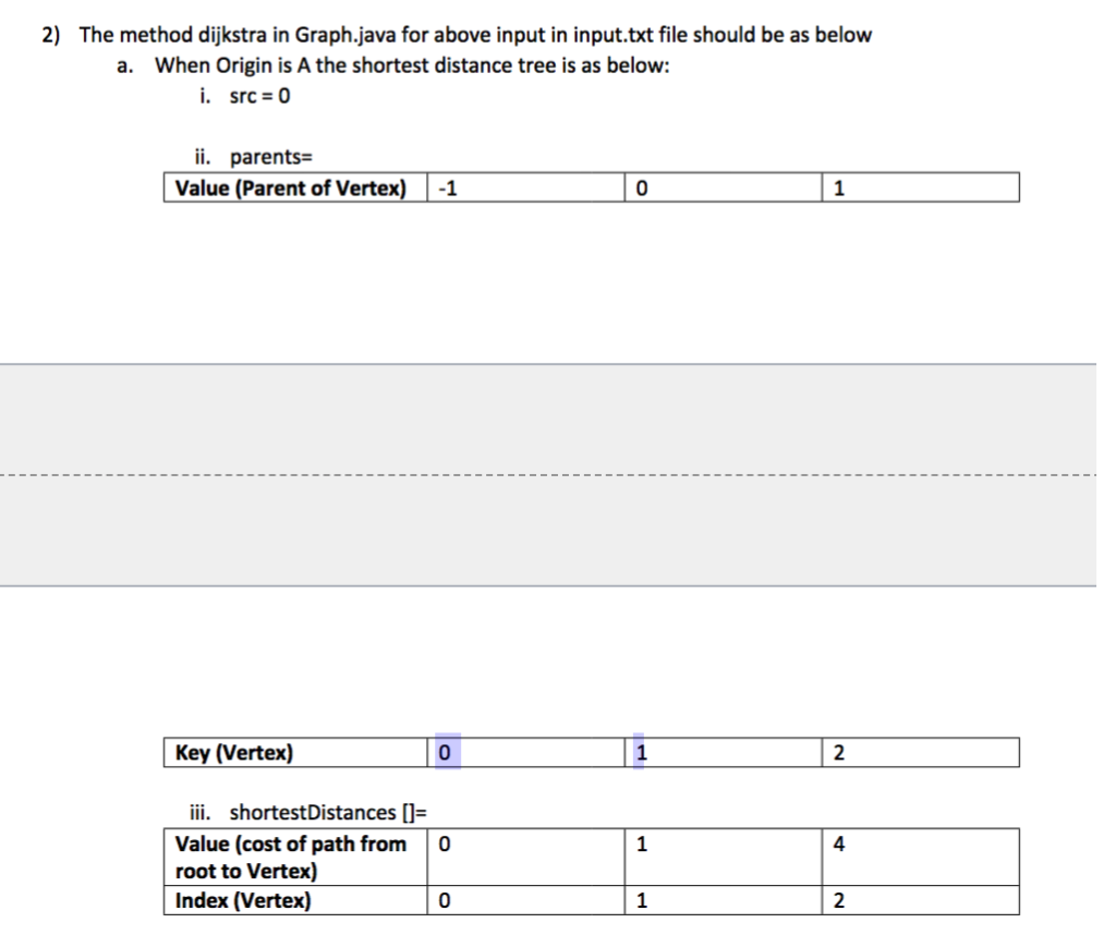 Sample input provided in input.txt file. All inputs | Chegg.com