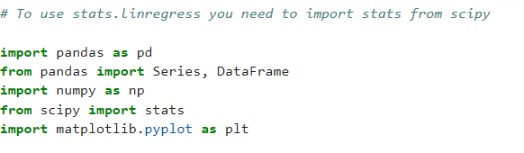 Solved Use any data set and create a regression using | Chegg.com