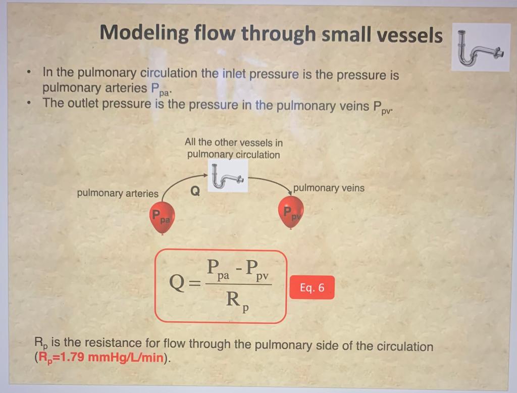 Experimental data to estimate V vs P relationships - | Chegg.com