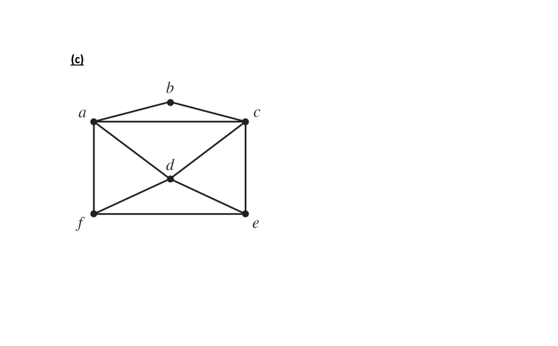 Solved Determine whether the following graphs are bipartite. | Chegg.com