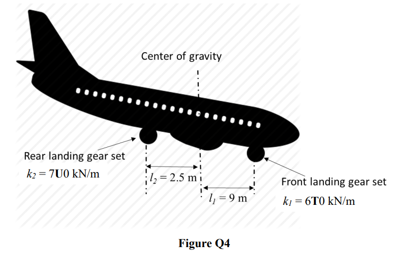 Solved Q4 Figure Q4 shows an aeroplane approaching a runaway | Chegg.com