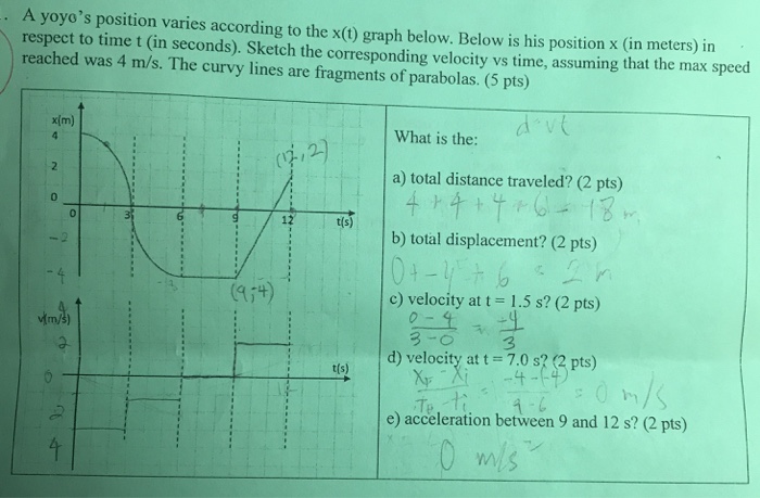 Solved A yoyo's position varies according to the x(0) graph | Chegg.com