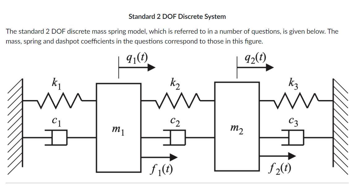 Solved Standard 2 DOF Discrete System The standard 2 DOF | Chegg.com