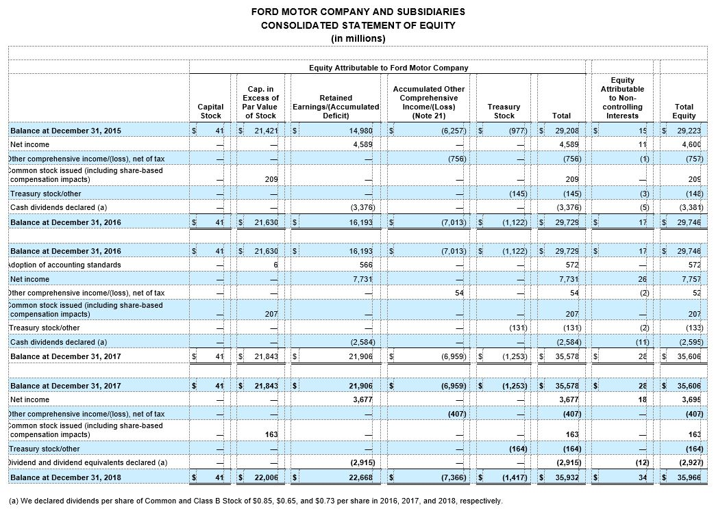 Solved 8. Move on to the Accumulated Other Comprehensive | Chegg.com