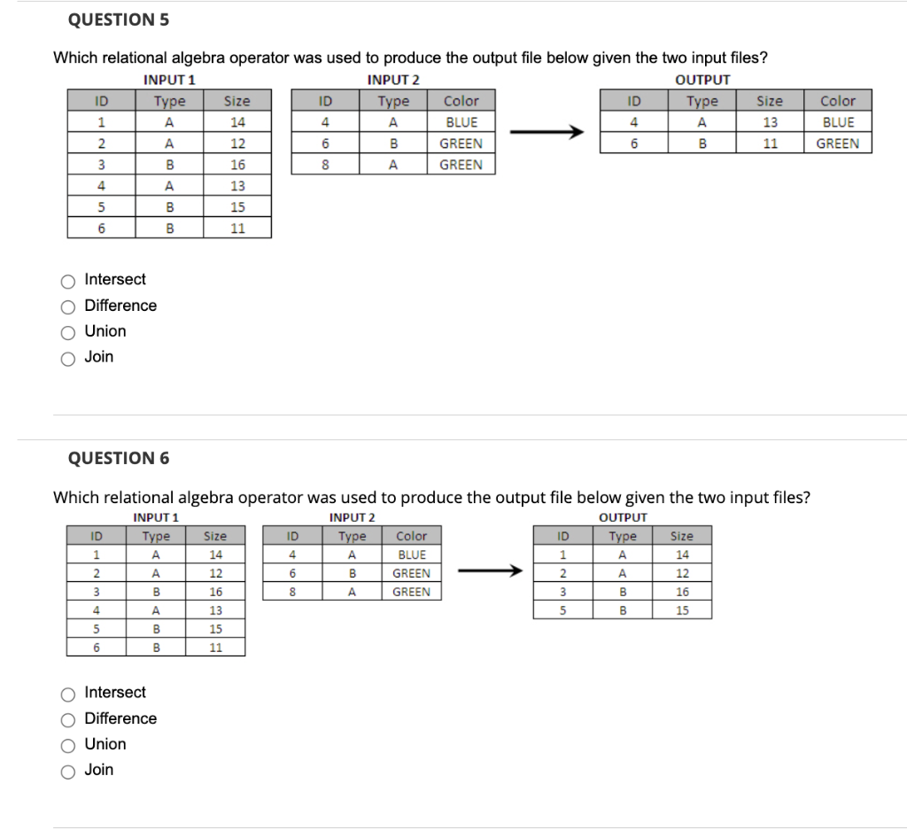 Solved Which of the following characteristics is typical of | Chegg.com