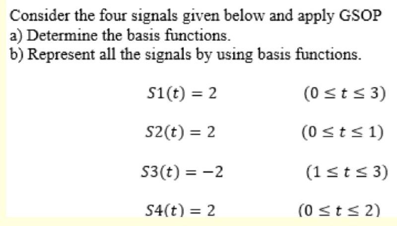 Solved Consider the four signals given below and apply GSOP | Chegg.com