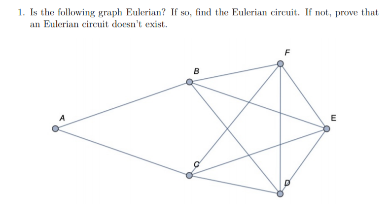 Solved 1. Is the following graph Eulerian? If so, find the | Chegg.com