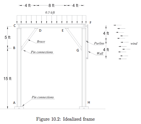The frame will be subjected to a wind load. The wind | Chegg.com