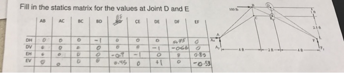Solved Fill in the statics matrix for the values at Joint D | Chegg.com