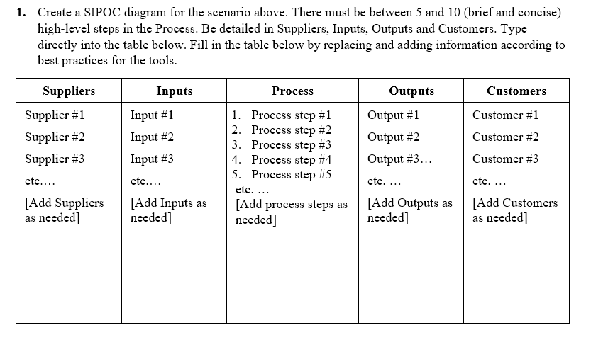 1. Create a SIPOC diagram for the scenario above. | Chegg.com