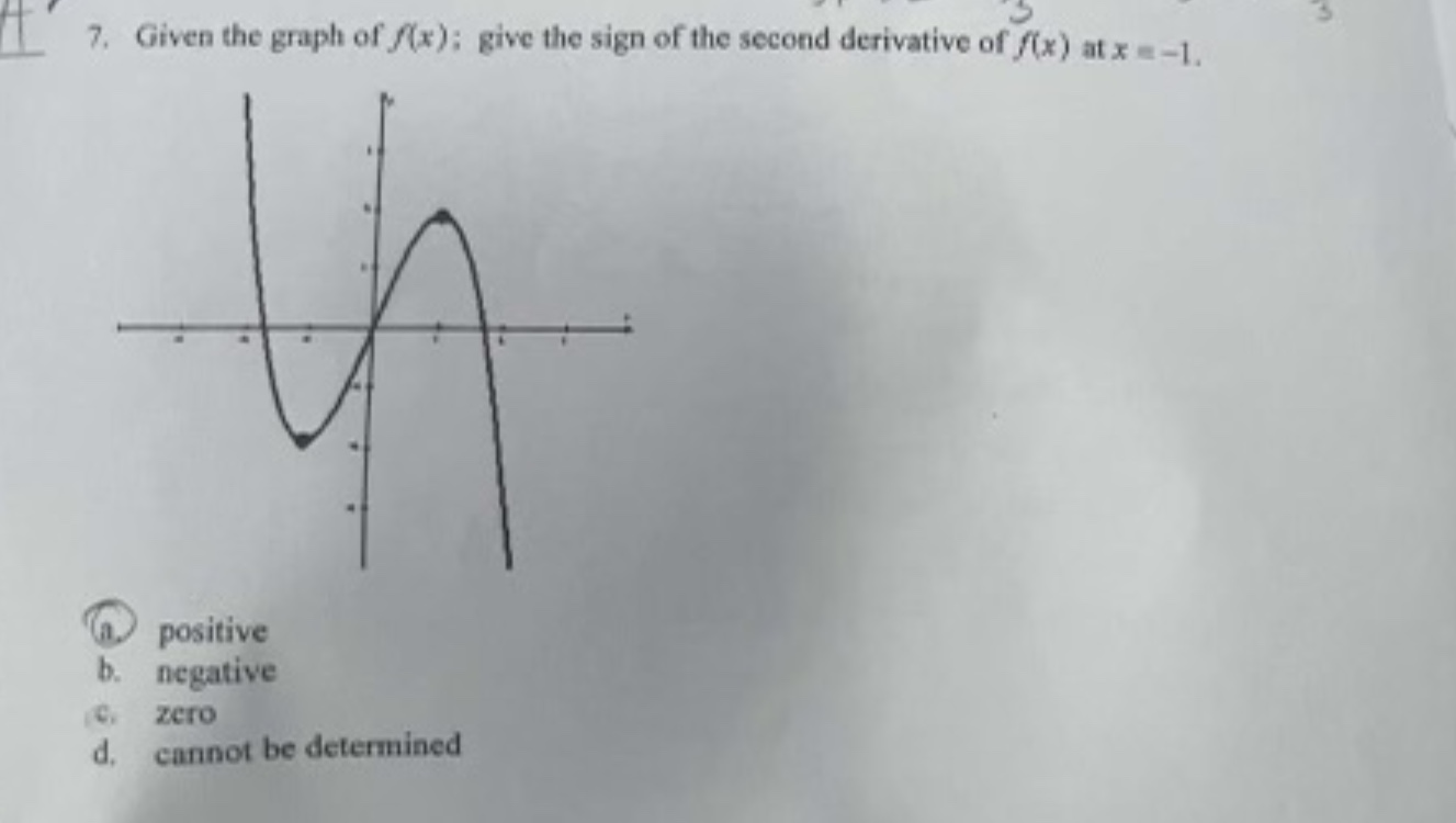 Solved Given the graph of f(x); give the sign of the second | Chegg.com