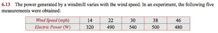 Solved 6.13 The power generated by a windmill varies with | Chegg.com
