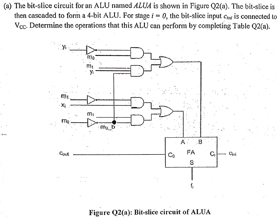 Solved (a) The bit-slice circuit for an ALU named ALUA is | Chegg.com