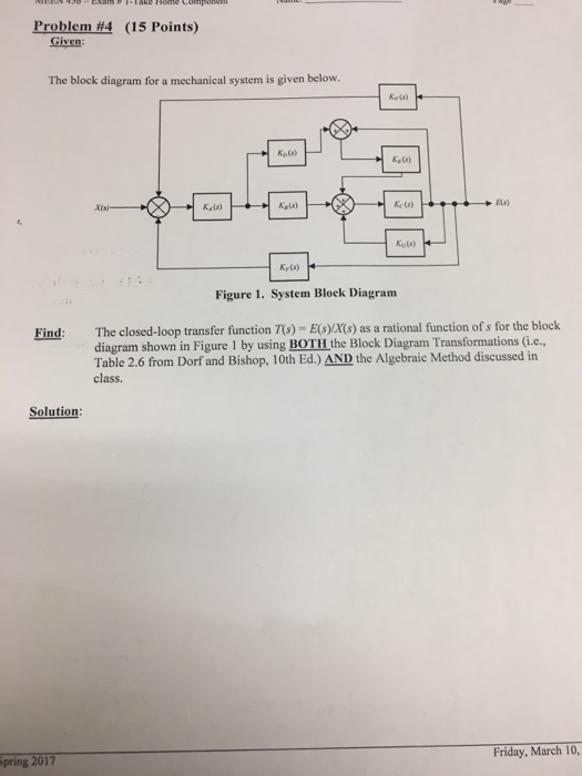 Solved The block diagram for a mechanical system is given | Chegg.com