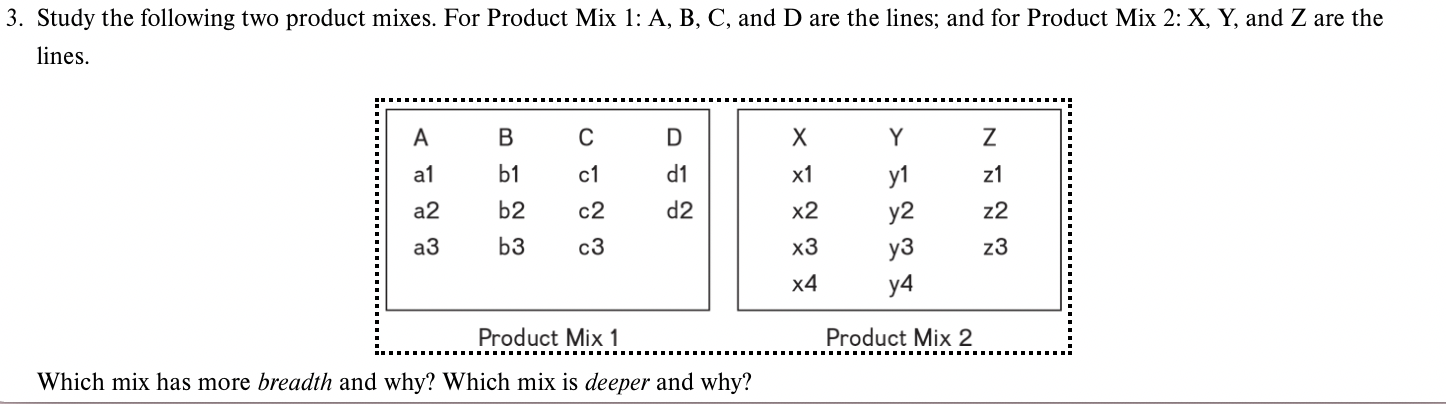 Solved 3. Study the following two product mixes. For Product | Chegg.com