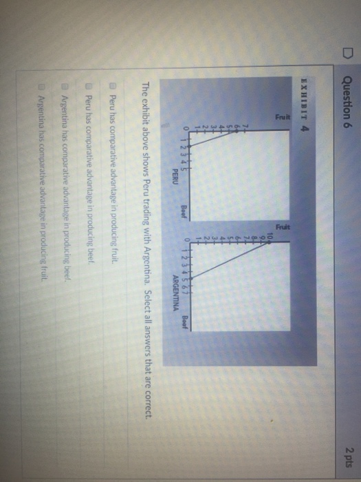 Solved Question 1 2 pts In the monetary Module, you saw a | Chegg.com