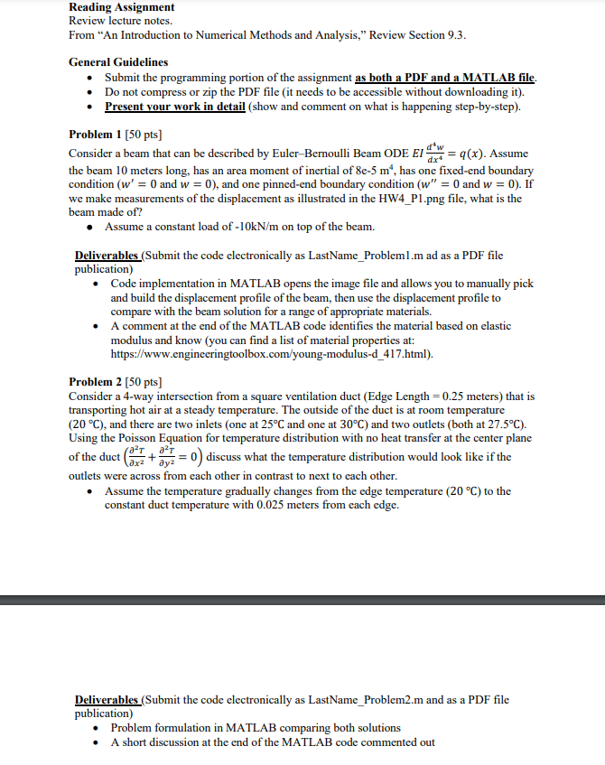 Solved Reading Assignment Review lecture notes. From "An | Chegg.com