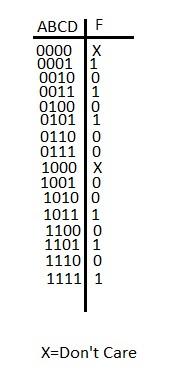 Solved ABCD | F 0000 X 0001 1 0010 0 0011 1 0100 0 0101 1 | Chegg.com