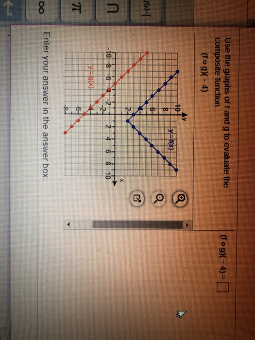 Solved Use the graph of f to draw the graph of its inverse O | Chegg.com