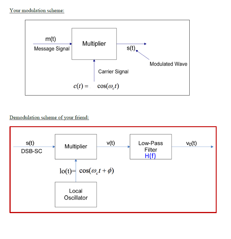 Solved 2. Let's say you are using a Double-Sideband | Chegg.com