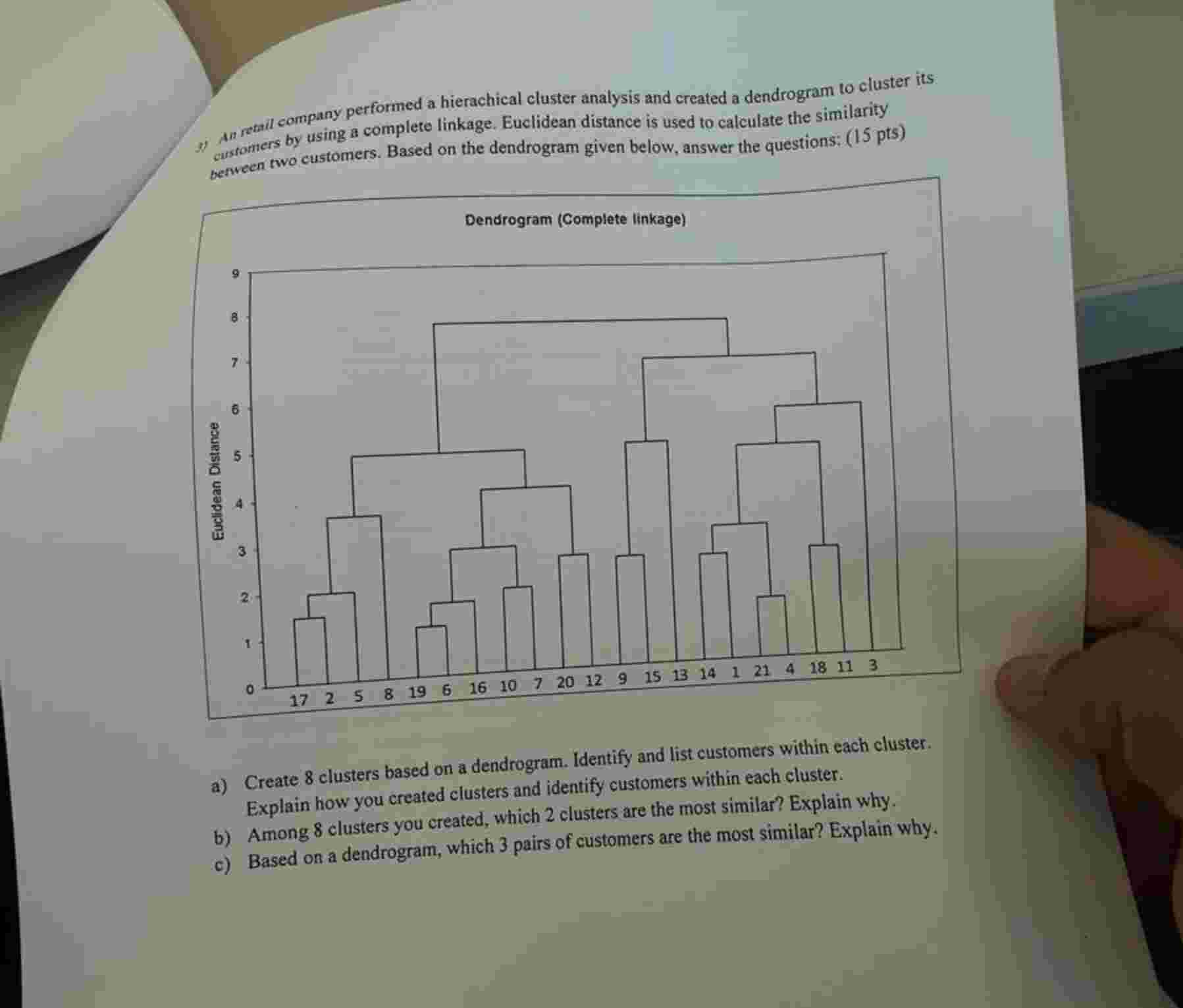 Solved 3) ﻿An retail company performed a hierachical cluster | Chegg.com