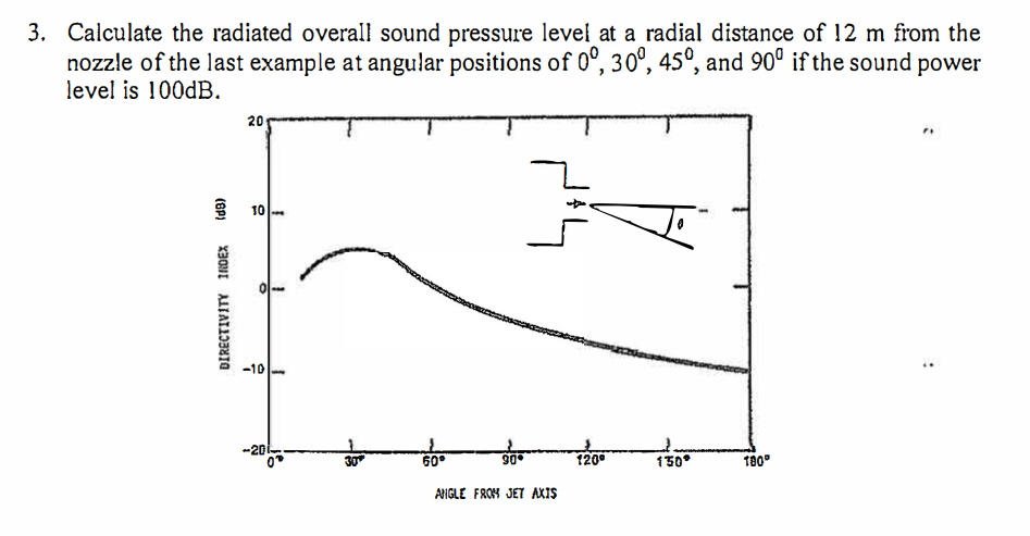 Solved 3. Calculate the radiated overall sound pressure | Chegg.com
