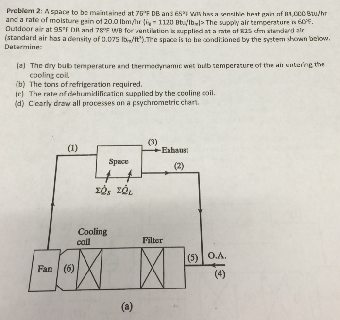 Solved A space to be maintained at 76 degree F DB and 65 | Chegg.com