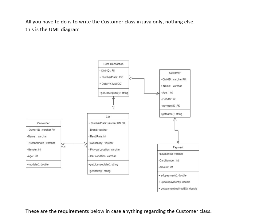 Solved All you have to do is to write the Customer class | Chegg.com