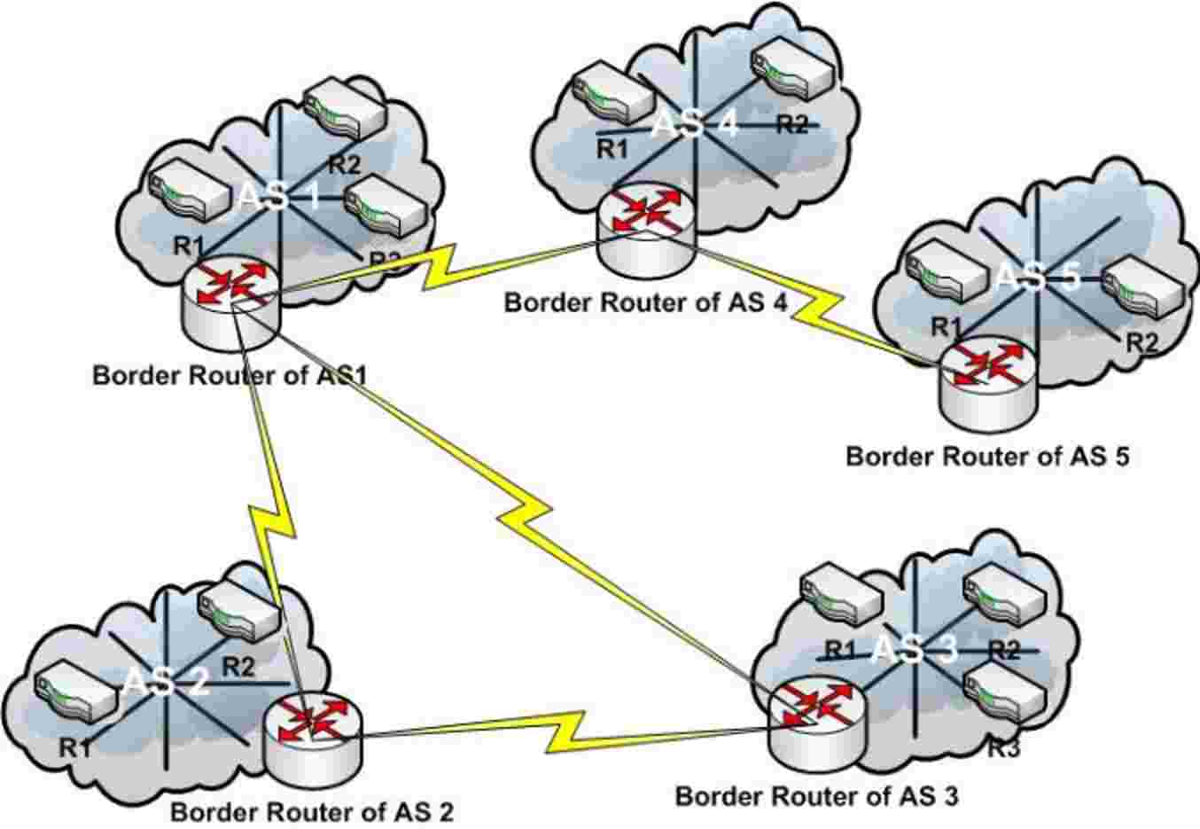 Solved How many copies of the routing table will be created | Chegg.com