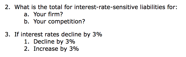 Solved 2. What is the total for interest-rate-sensitive | Chegg.com