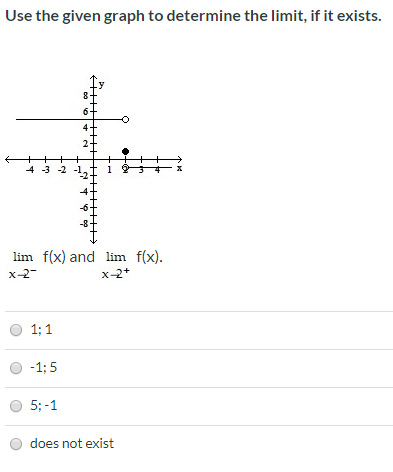 Solved Use the given graph to determine the limit, if it | Chegg.com
