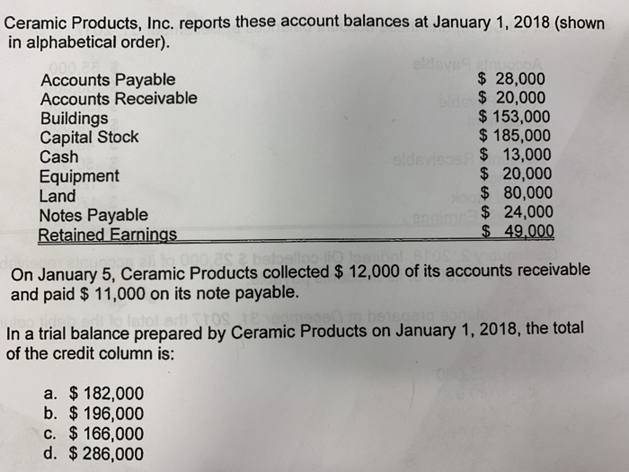 Solved Ceramic Products, Inc. reports these account balances | Chegg.com