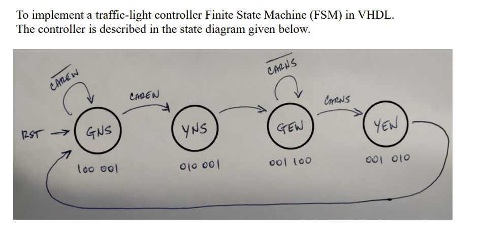 Write the VHDL description for the traffic light | Chegg.com Write the VHDL description for the traffic light | Chegg.com