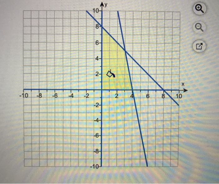 Solved A Set Of Constraints And A Profit Function Are Given 5893
