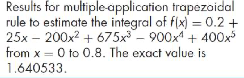 Solved Results for multiple-application trapezoidal rule to | Chegg.com