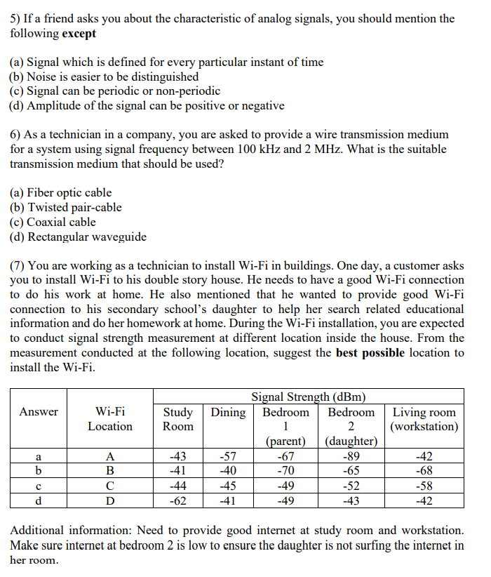 Solved 1) The following are sources of external noise in | Chegg.com