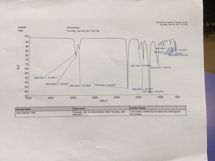 Solved The following IR spectrum is for hexyl acetate. | Chegg.com