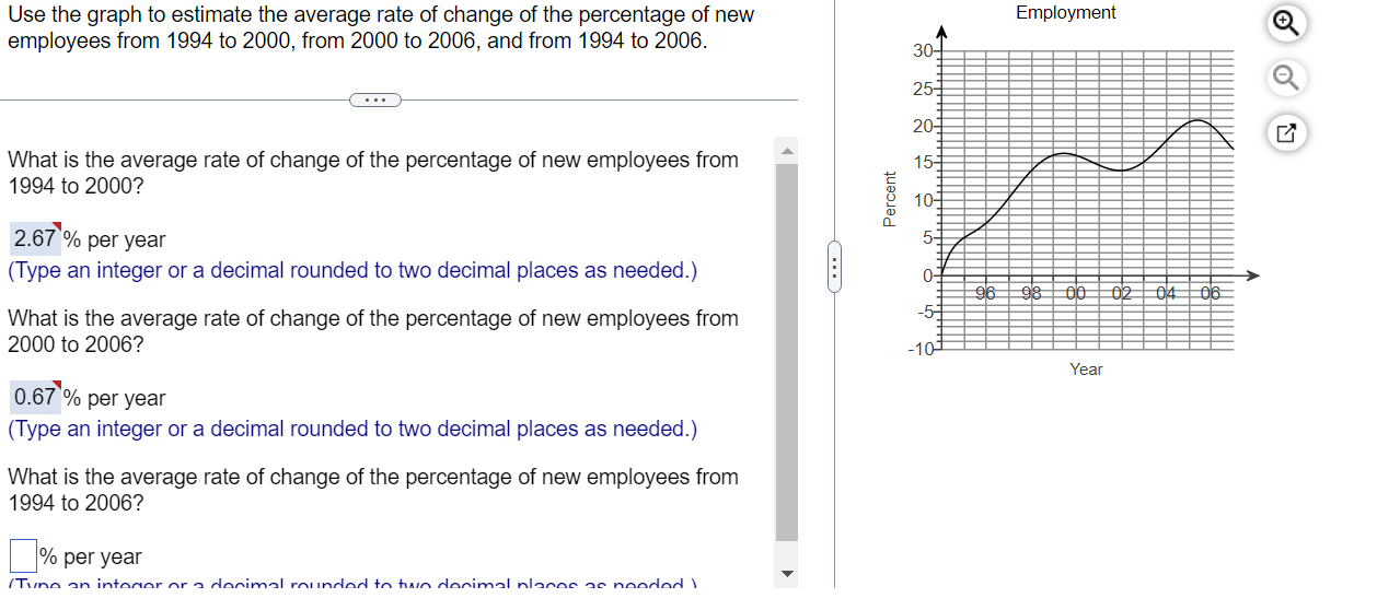 Solved Use the graph to estimate the average rate of change | Chegg.com