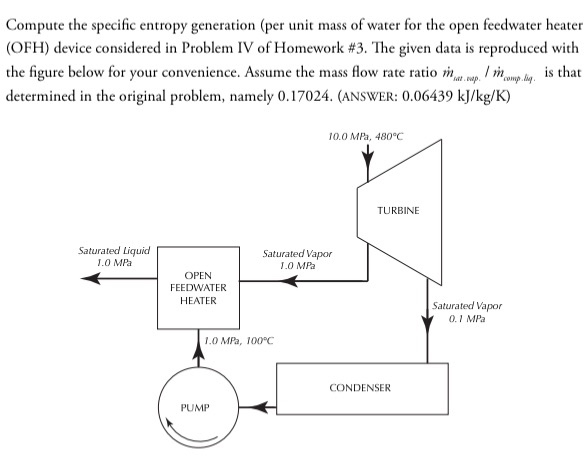Solved Compute the specific entropy generation (per unit | Chegg.com