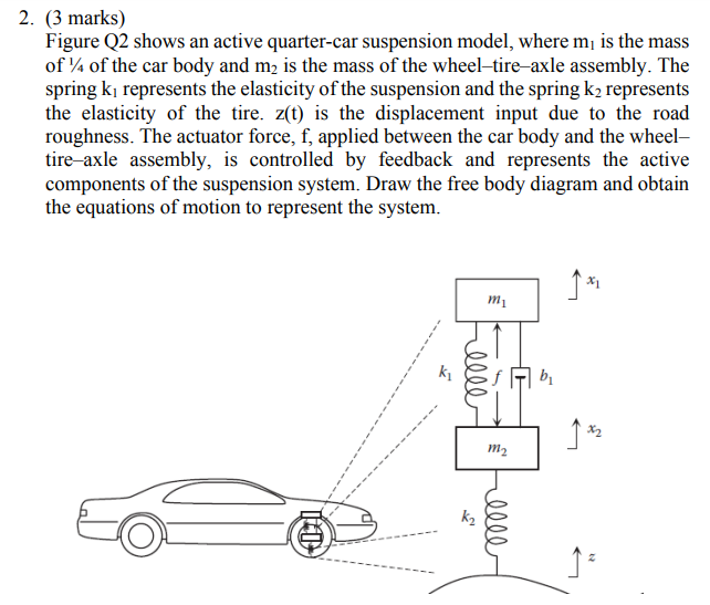 Solved 2. (3 marks) Figure Q2 shows an active quarter-car | Chegg.com