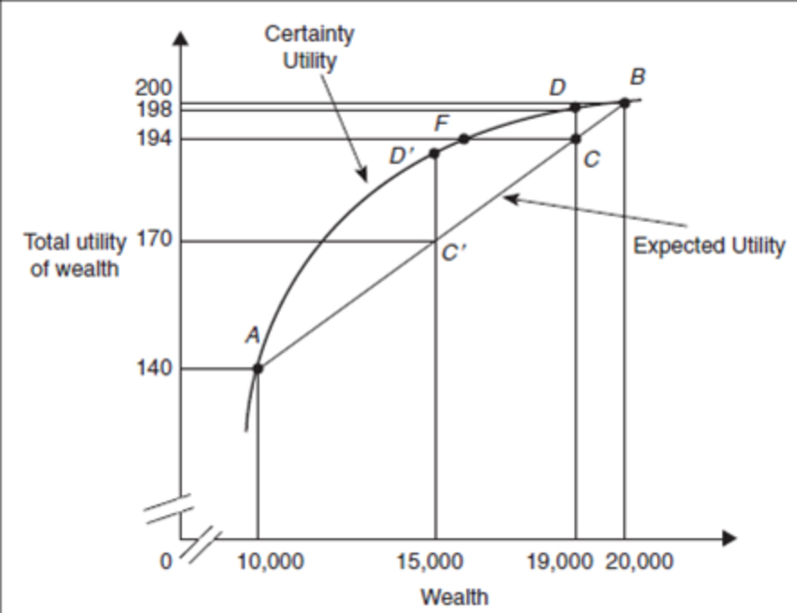 Solved Considering the graph below, can you explain the | Chegg.com