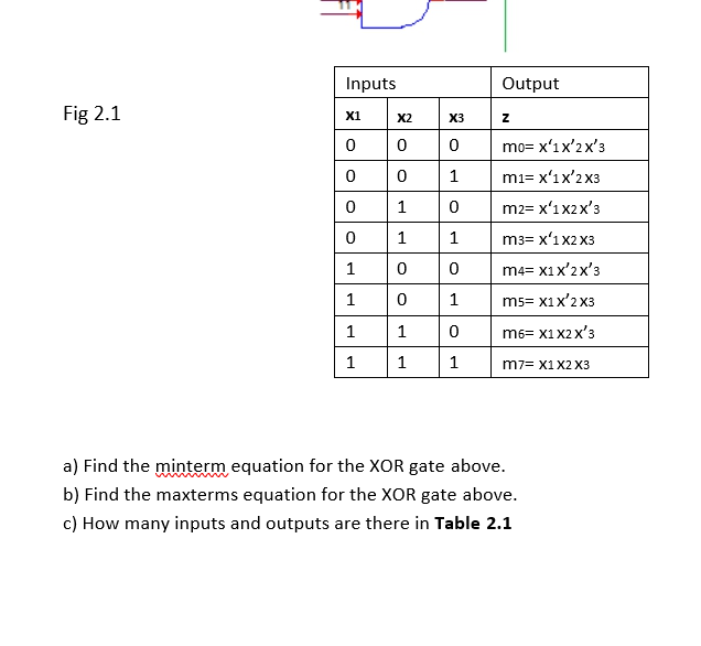 Level 2 Level 1 POS (Product of Sums) 12 SOP (Sum of | Chegg.com
