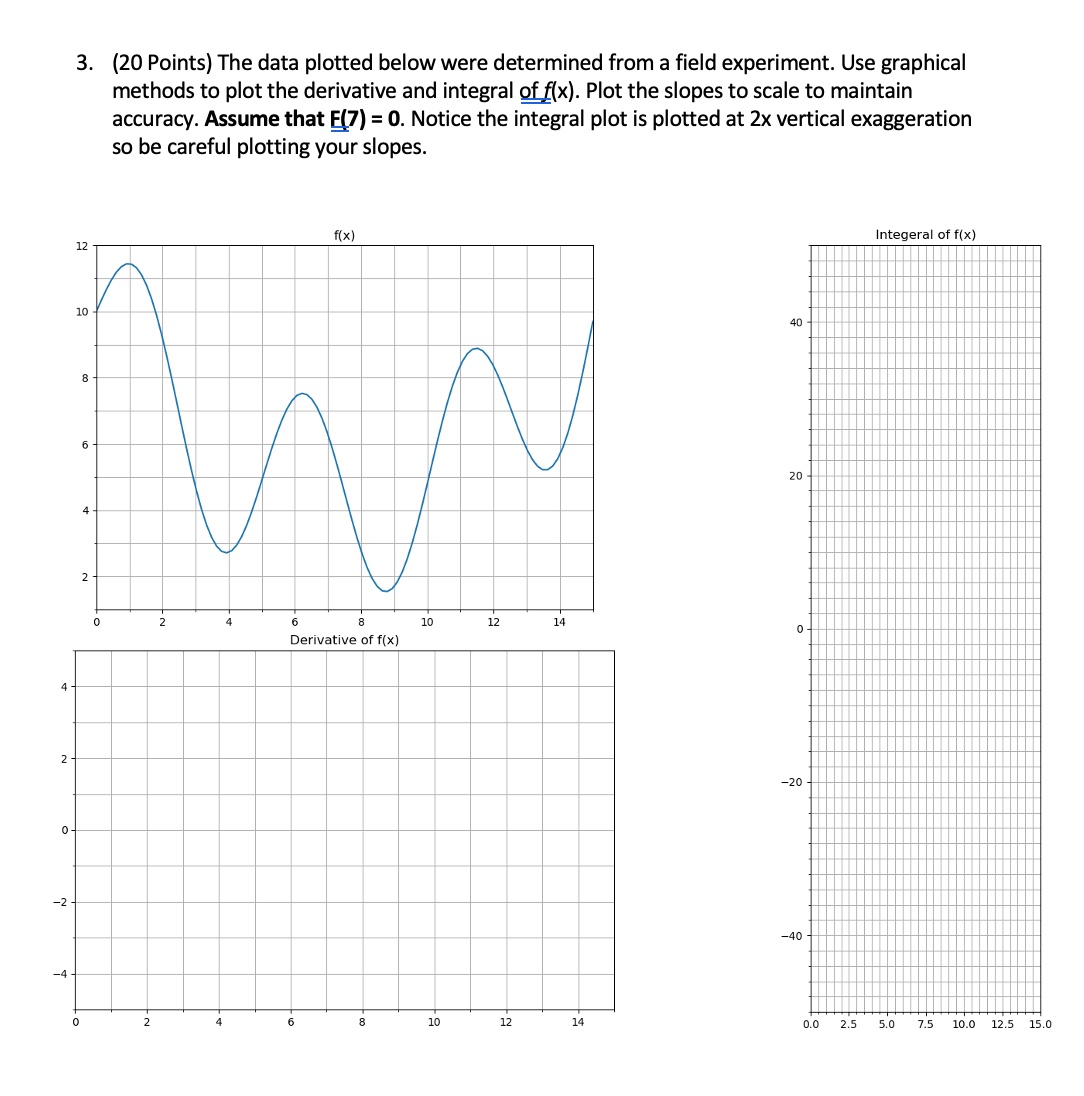 Solved 3. (20 Points) The data plotted below were | Chegg.com Solved 3. (20 Points) The data plotted below were | Chegg.com