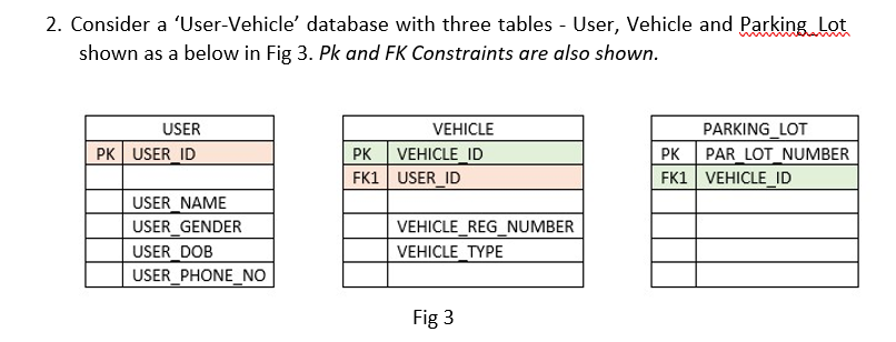 Solved 2. Consider a 'User-Vehicle' database with three | Chegg.com
